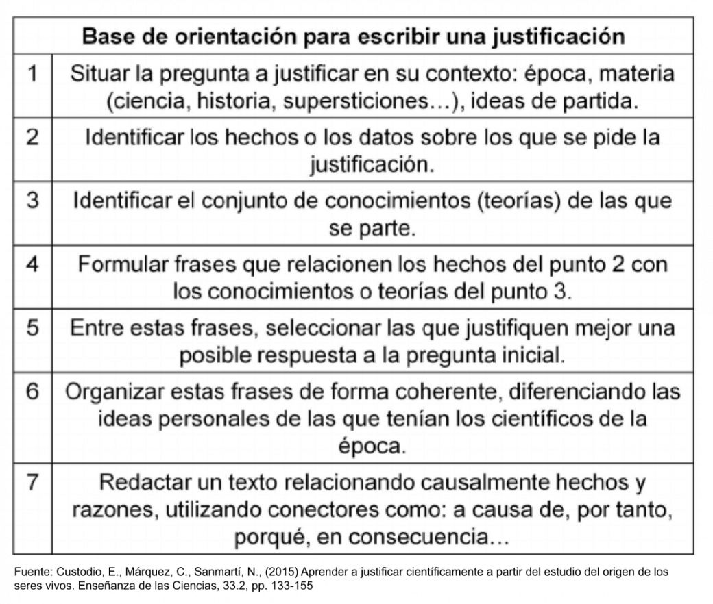 Instrumentos de evaluación: la base de orientación - Sin notas