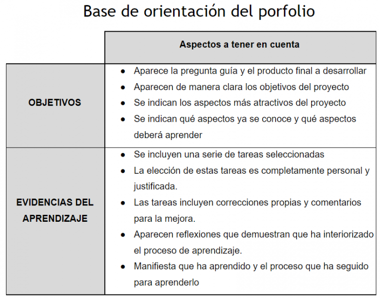 Instrumentos de evaluación: la base de orientación - Sin notas